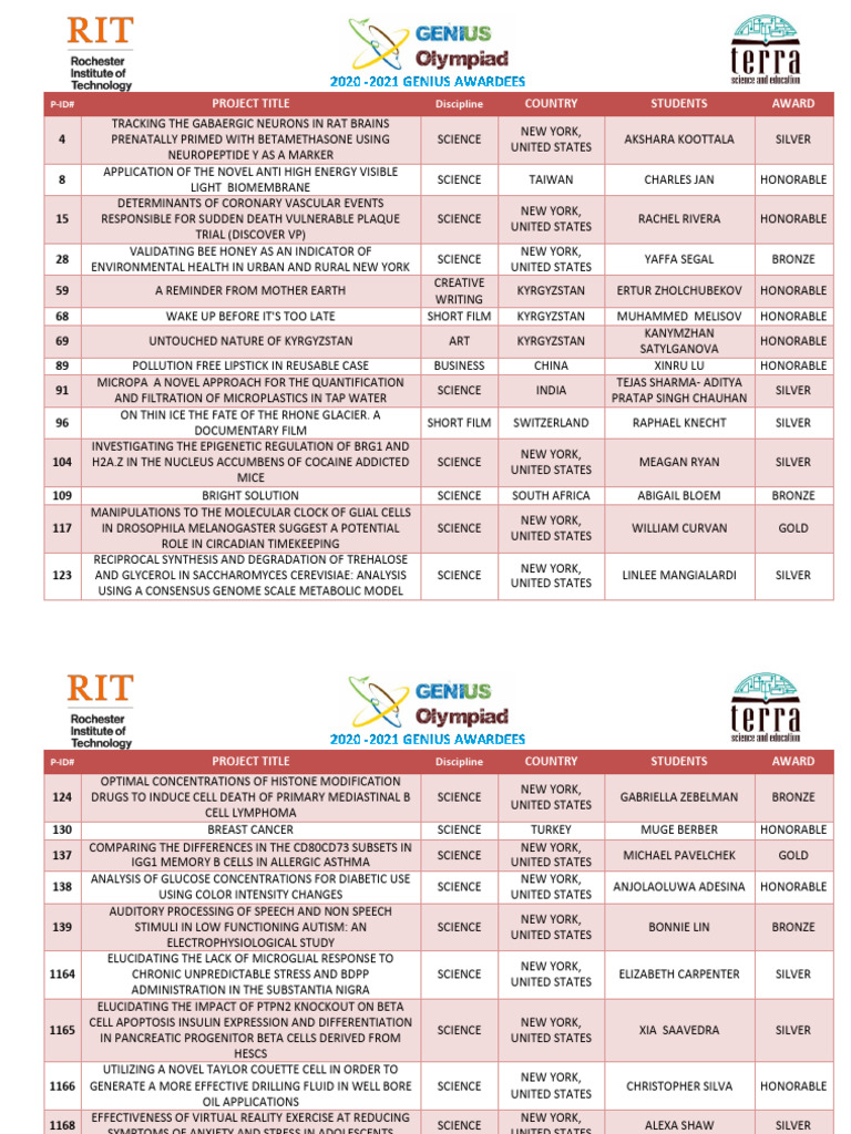 gENIUS 2020 2021 Awardee List PDF | PDF