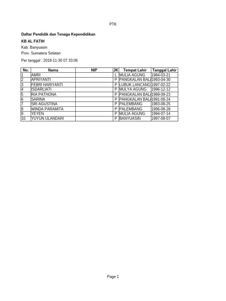 Daftar PTK KB AL FATIH 2018-11-30 07_33_06 | PDF
