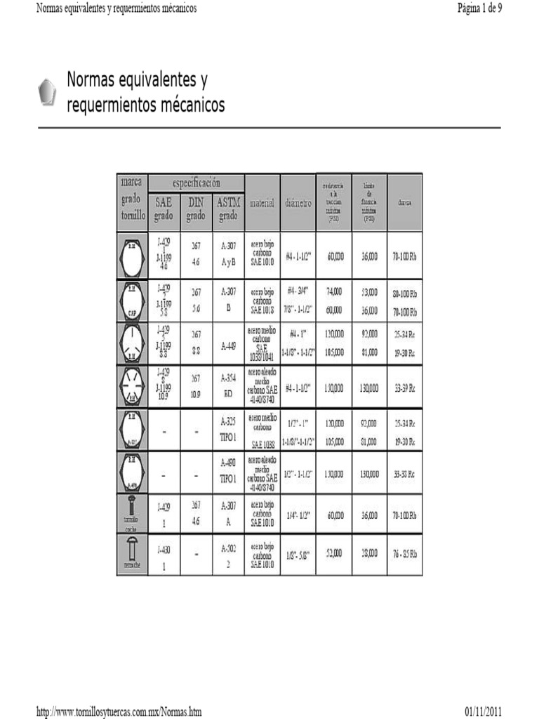 Pernos Normas Dimensiones | PDF | Tornillo | Procesos industriales