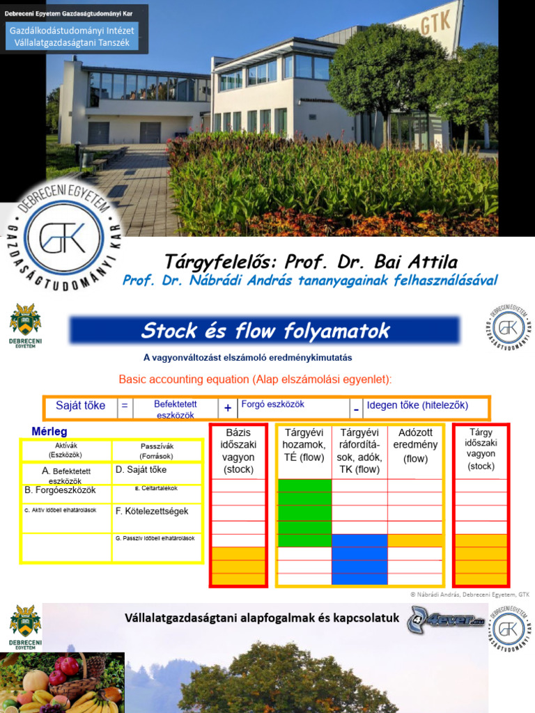 Vállgazd 2.gyak | PDF