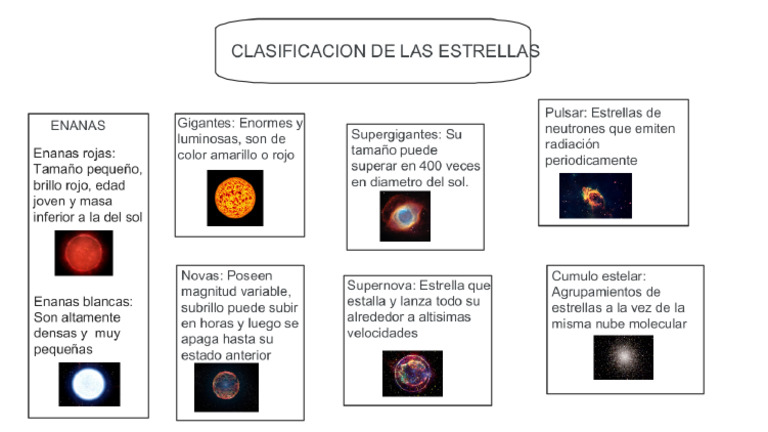Clasificación de Las Estrellas | PDF