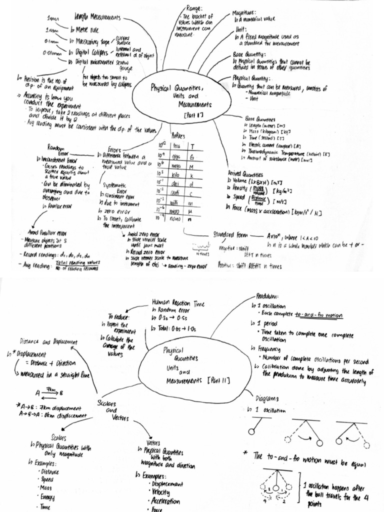Physical Quantities, Units and Measurements Notes | PDF Physical Quantities, Units and Measurements Notes | PDF