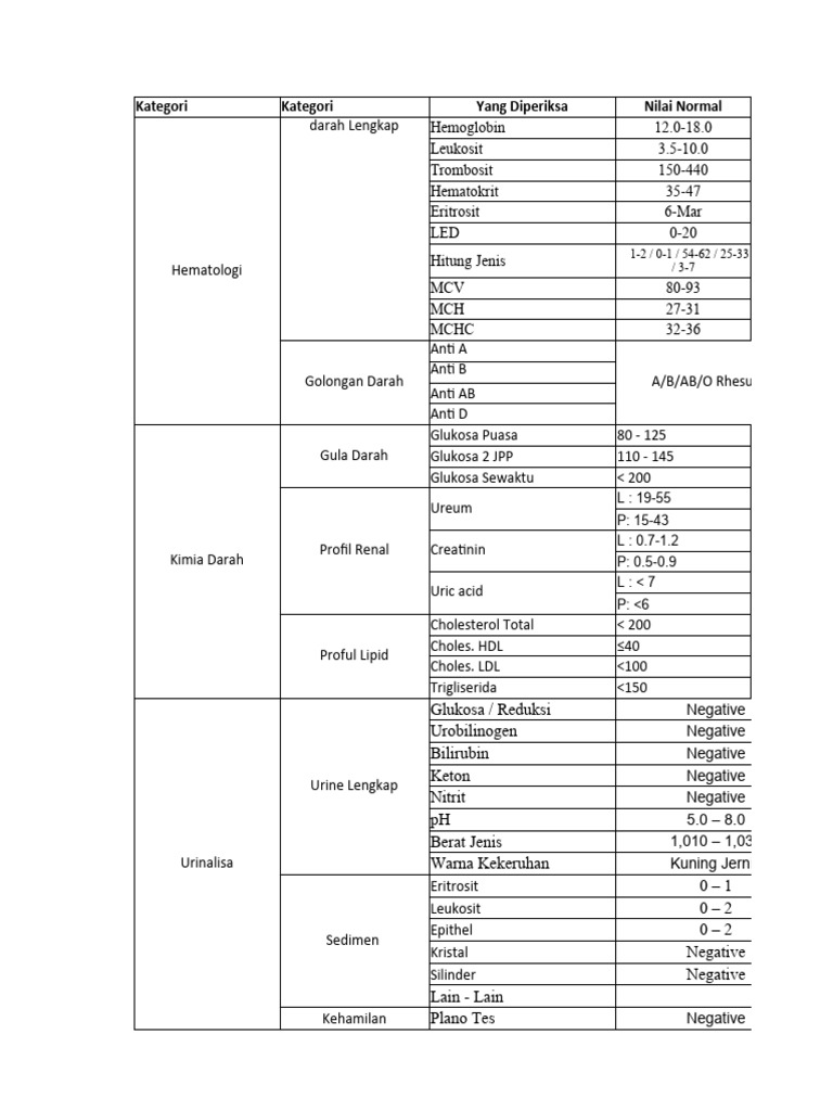 Nilai Normal Lab | PDF | Hematology | Blood
