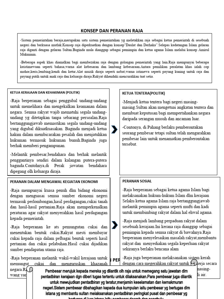 Konsep Dan Peranan Raja Dan Pembesar | PDF