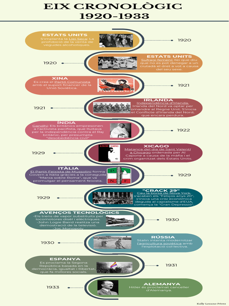 Eix Cronològic | PDF
