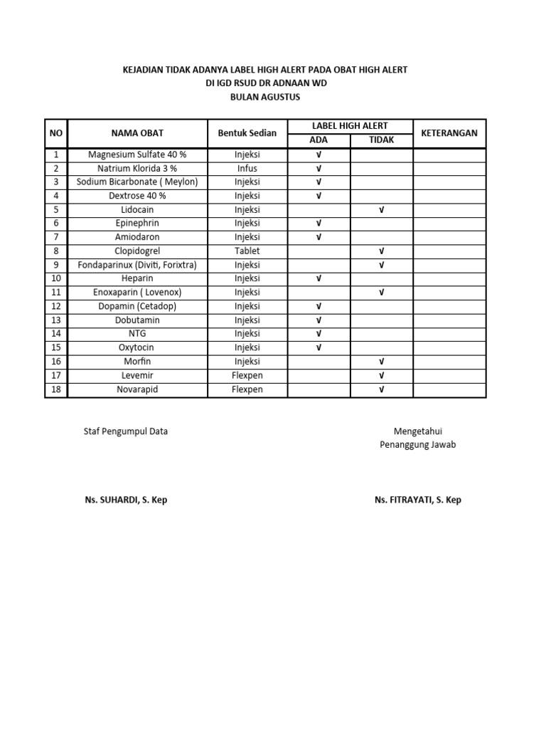 Format Mutu Obat High Alert | PDF
