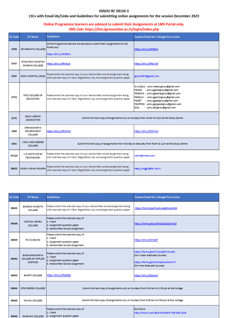 SC List 2 5 | PDF