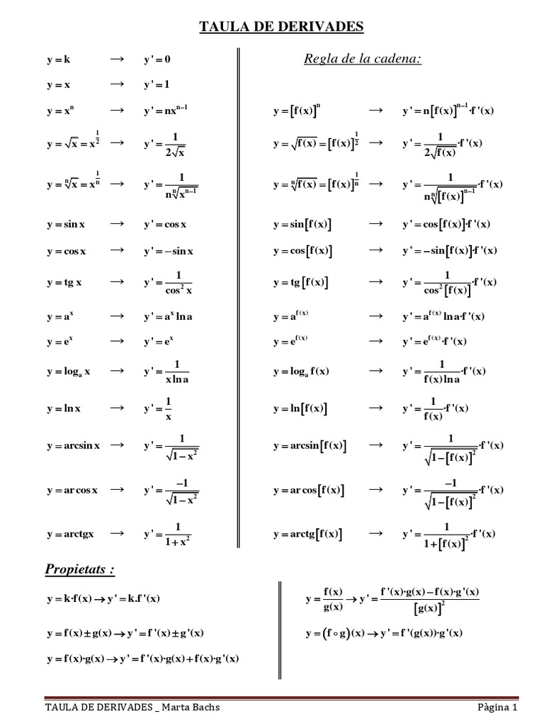 Taula de Derivades | PDF