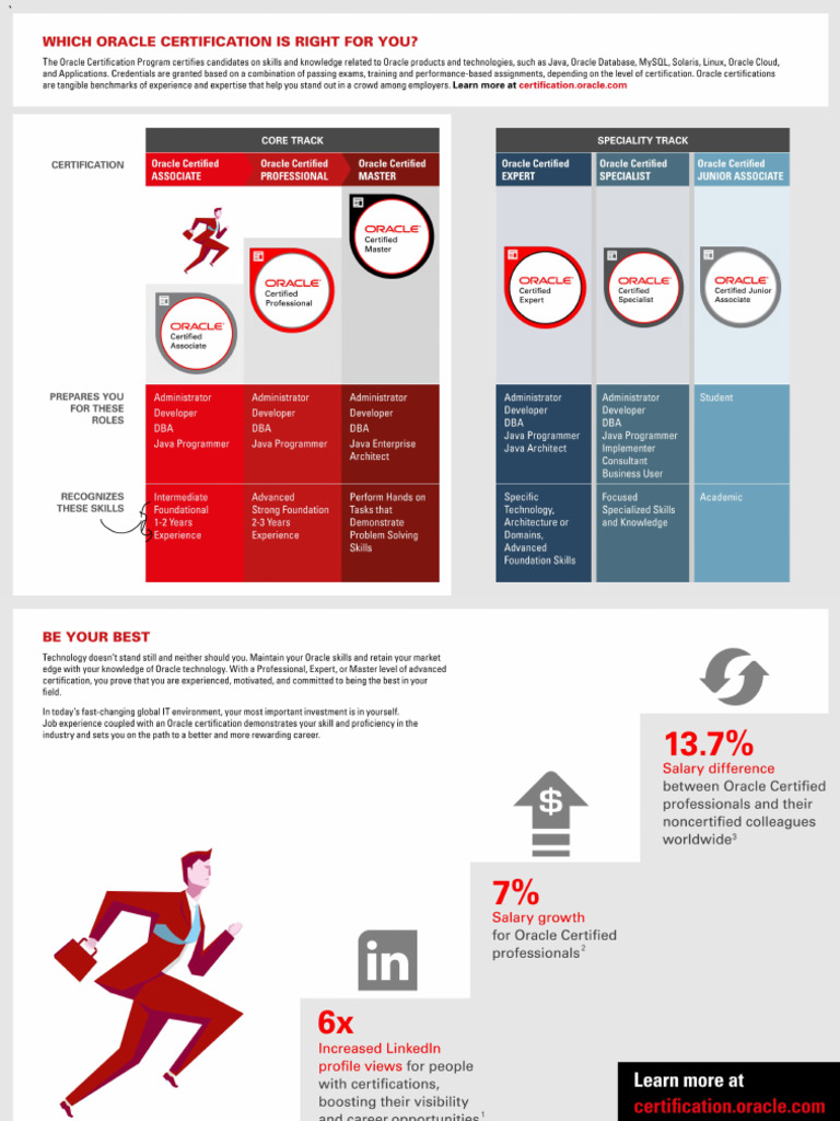 Oracle Certification Program Description | PDF