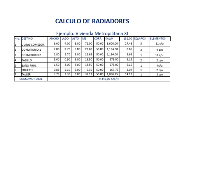 Radiator Calculation for Home Heating | PDF