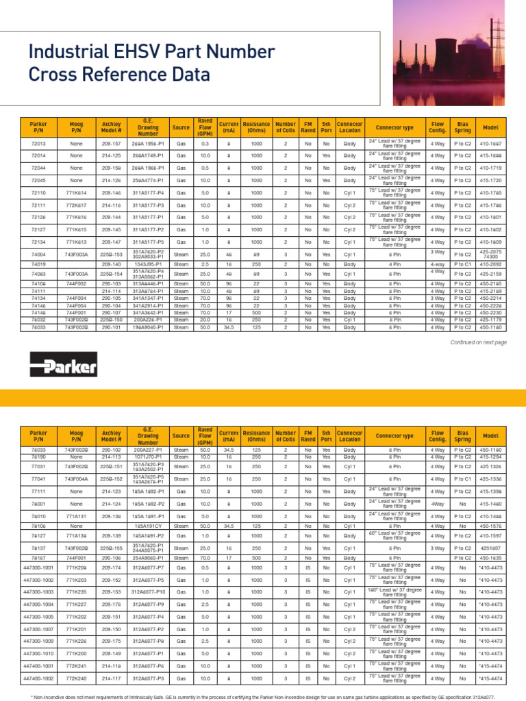 Parker EHSV-part CrossRef | PDF