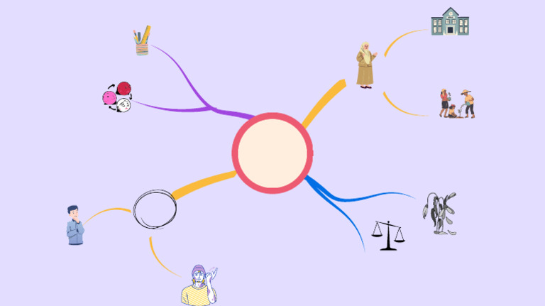 Colorful Business Concept Plan Mind Map | PDF