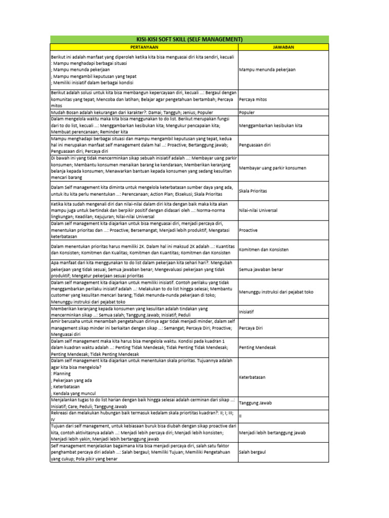 Kisi-Kisi Soft Skill (Crew Acos Cos) PDF | PDF