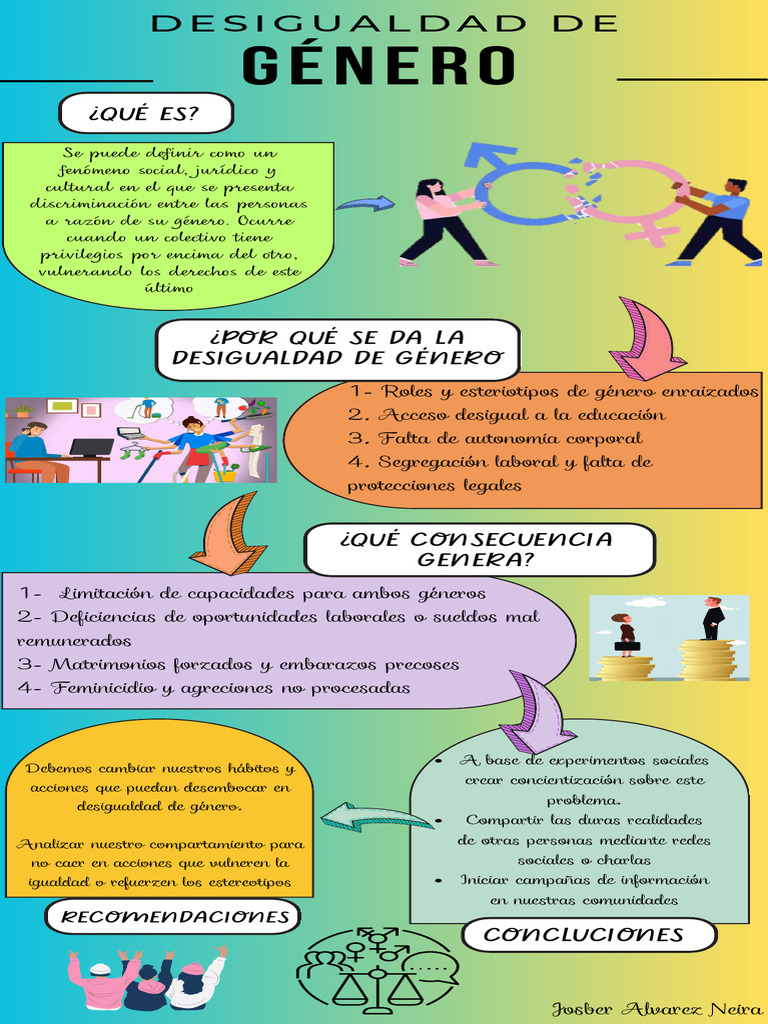 Infografía Desigualdad de Género | PDF