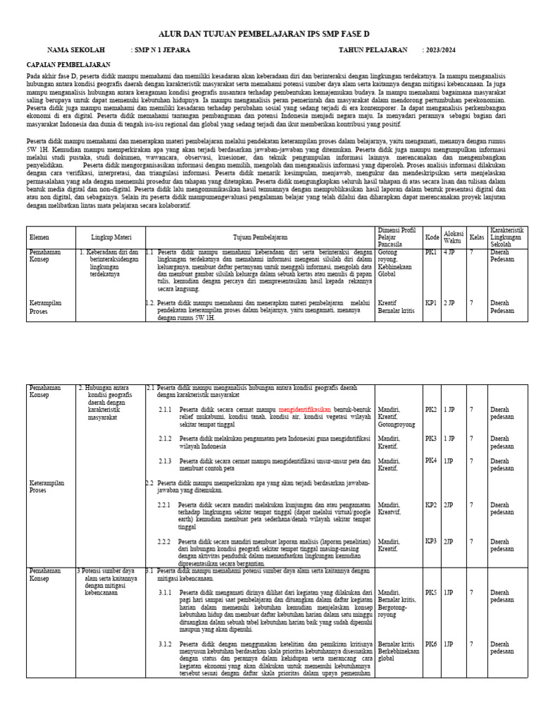 Alur Dan Tujuan Pembelajaran Ips SMP Fase D: Nama Sekolah: SMP N 1 Jepara Tahun Pelajaran: 2023/ ...