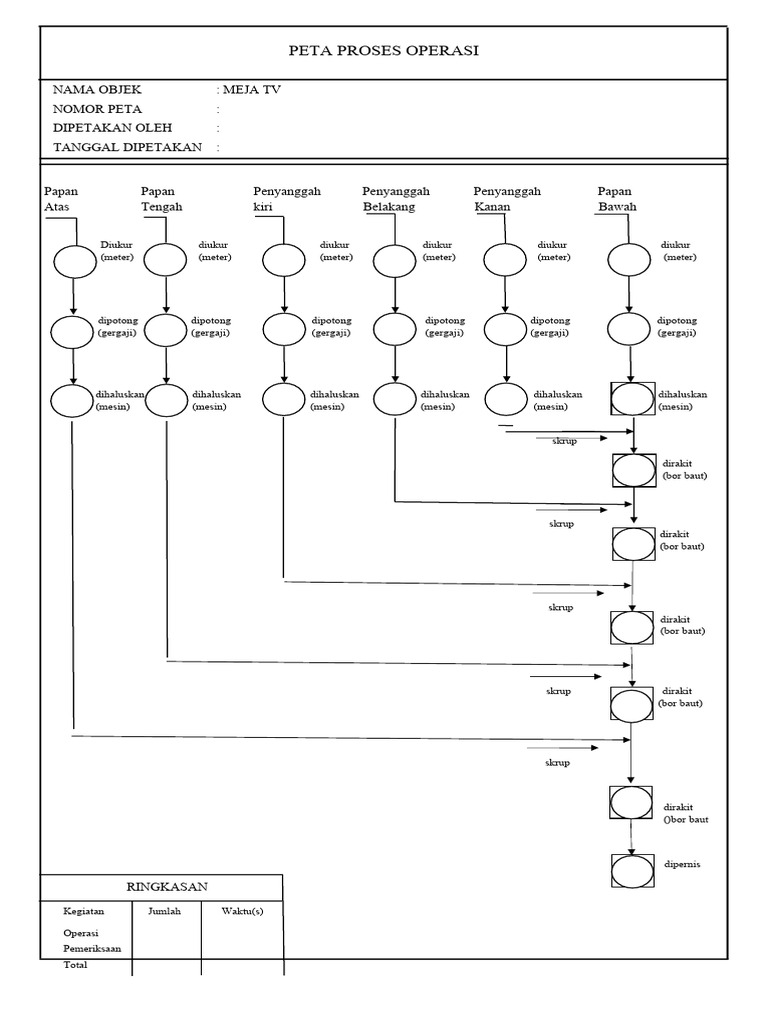 Tamplet Operation-Process-Chart-Meja - Salinan | PDF