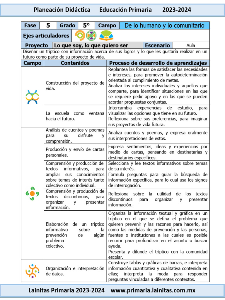 PROYECTO 2. DHC Lo Que Soy, Lo Que Quiero Ser (2023-2024) | PDF | Evaluación | Planificación