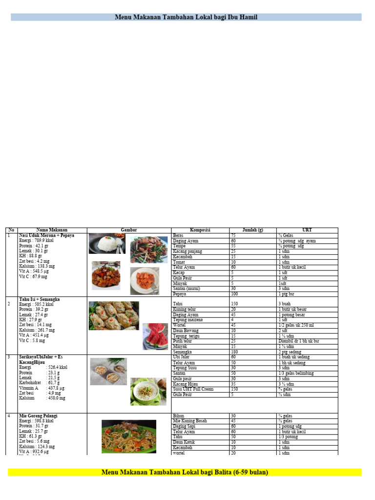 Menu PMT Lokal | PDF