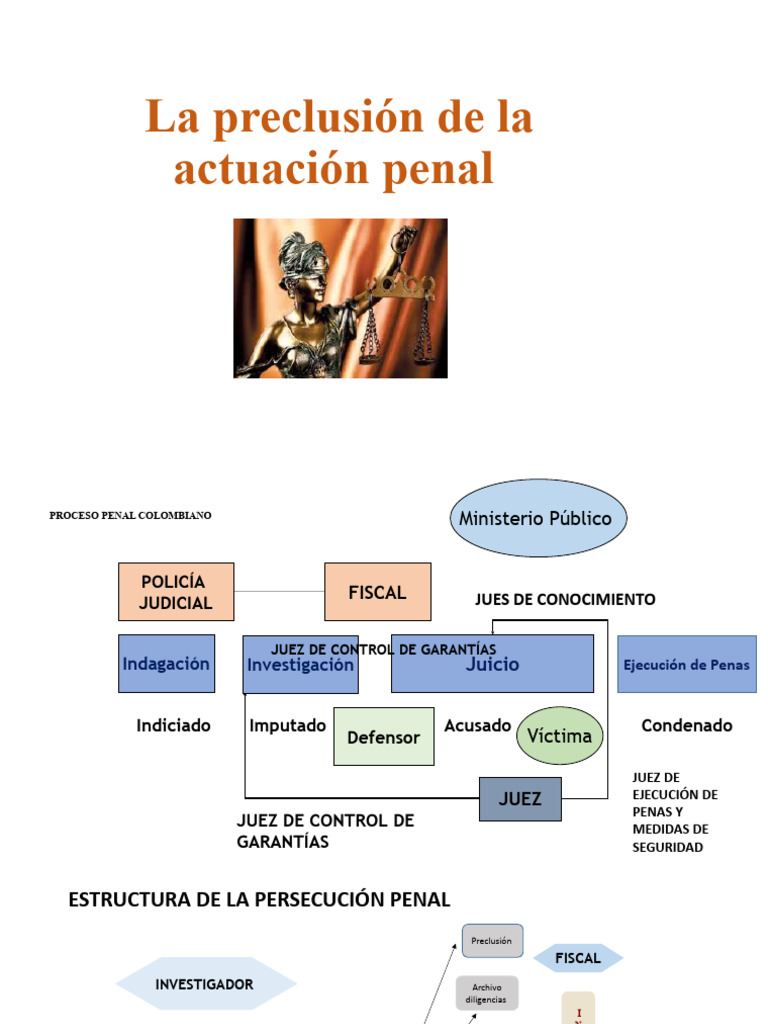 La Preclusión de La Actuación Penal | PDF