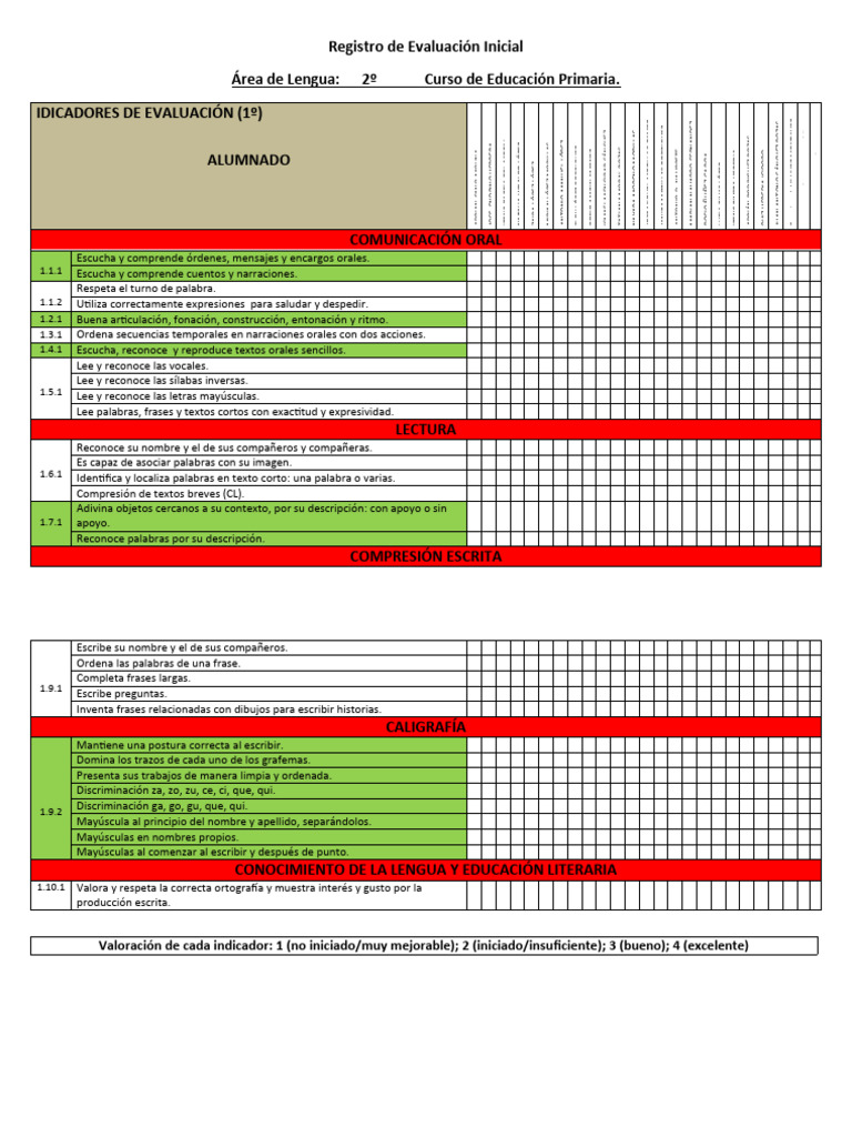 Eval. Inicial 2º Lengua-Indicadores | PDF | Comunicación escrita | Escritura
