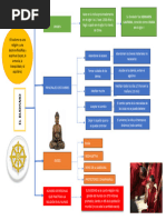 Más de 30 Símbolos Universales y Su Significado | PDF | Religión y ...