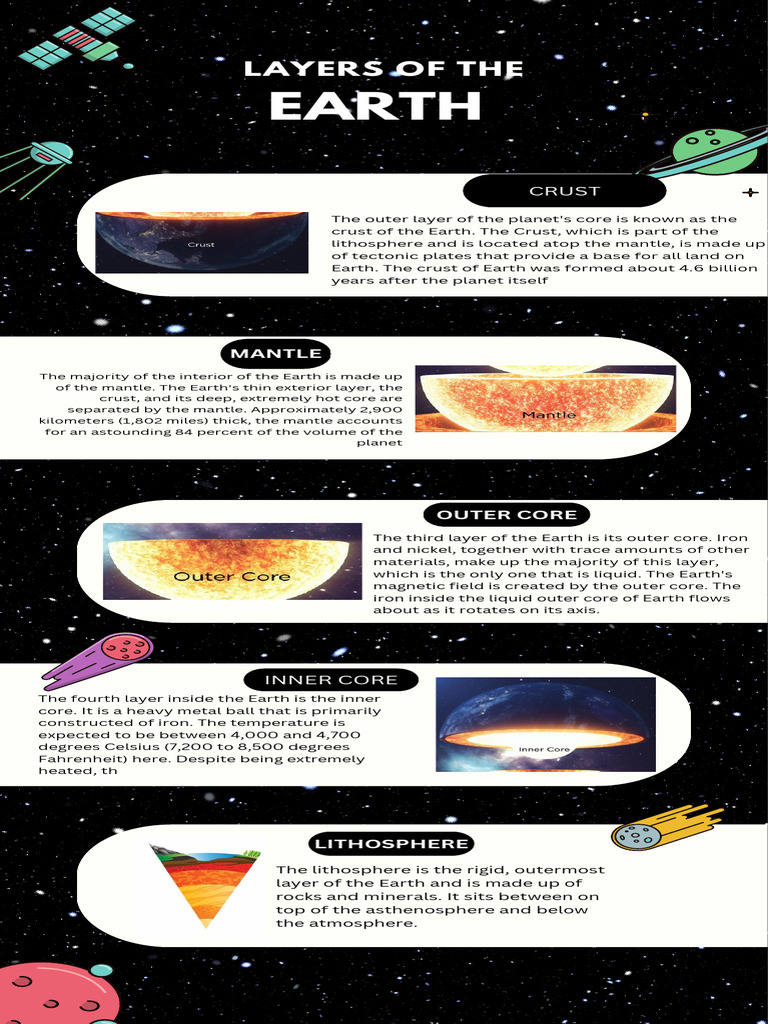 Black Playful Illustrative Timeline Infographic | PDF