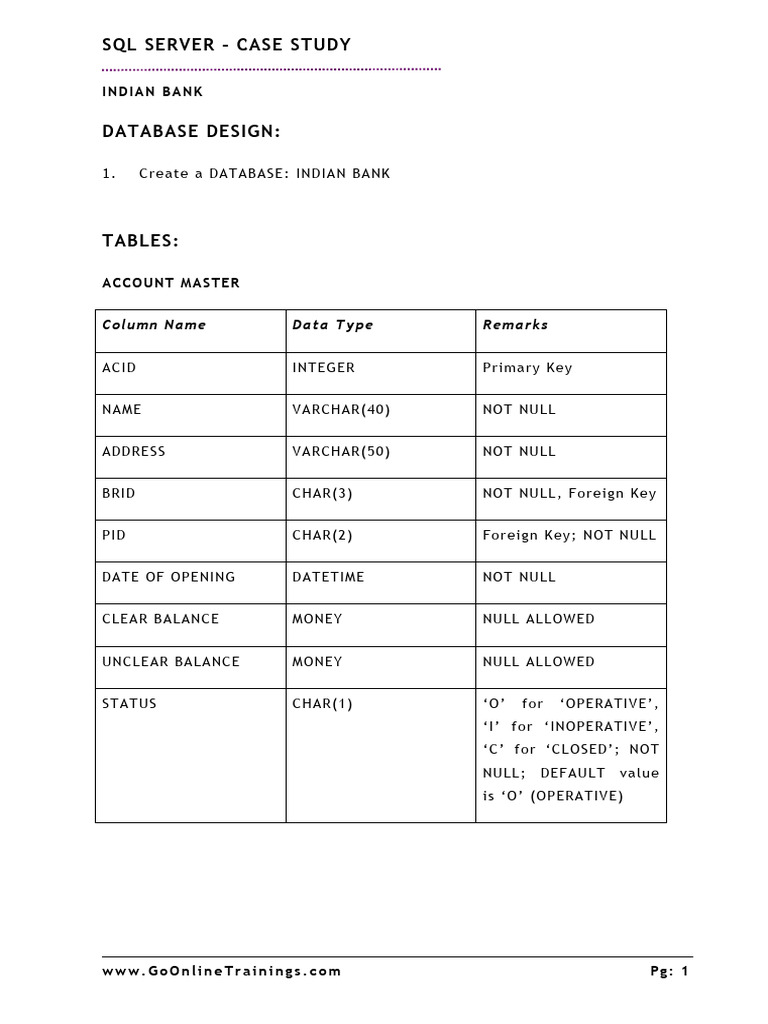 Indian Bank Case Study | PDF