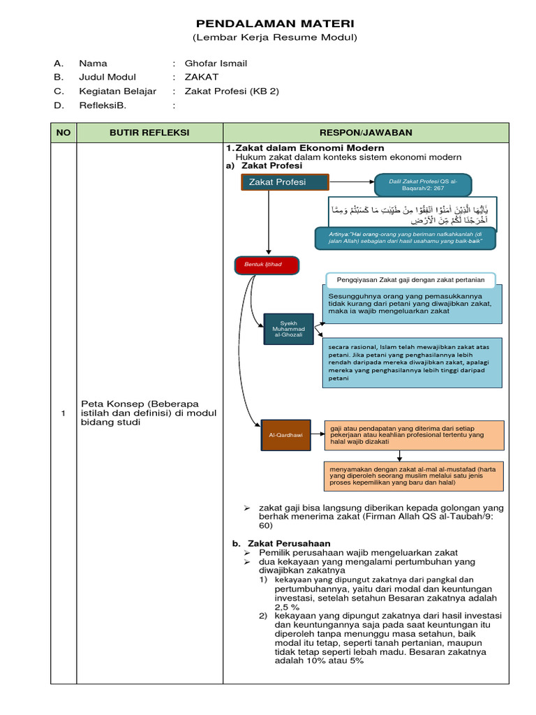 Pendalaman Materi: (Lembar Kerja Resume Modul) | PDF