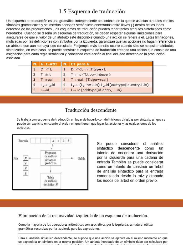 Esquema de Traducción y Análisis Sintáctico | PDF