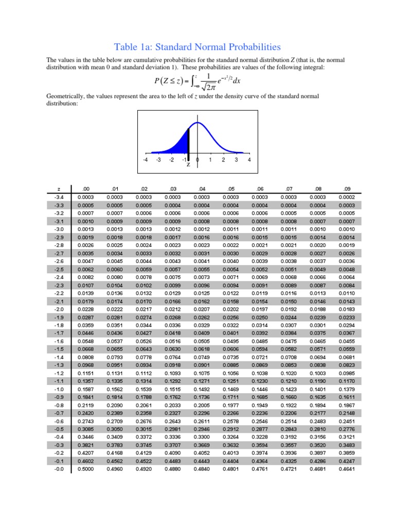 Probability Tables | PDF | Chi Squared Distribution | Normal Distribution