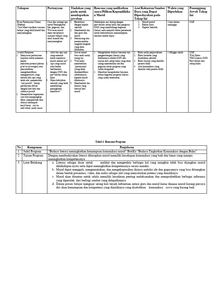 Format BAGJA Aksi Nyata 3.3 | PDF