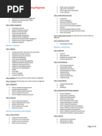 NANDA-I Psychiatric Nursing Diagnoses | PDF | Obesity | Nursing