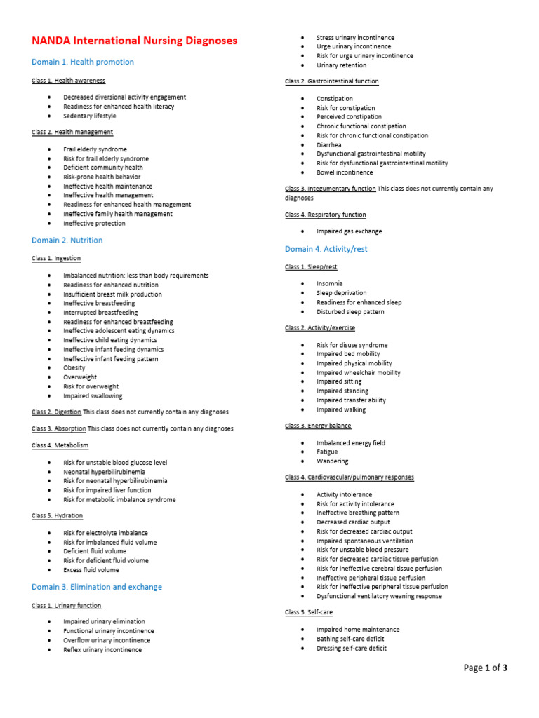 The NANDA International Nursing Diagnoses 2018 | PDF