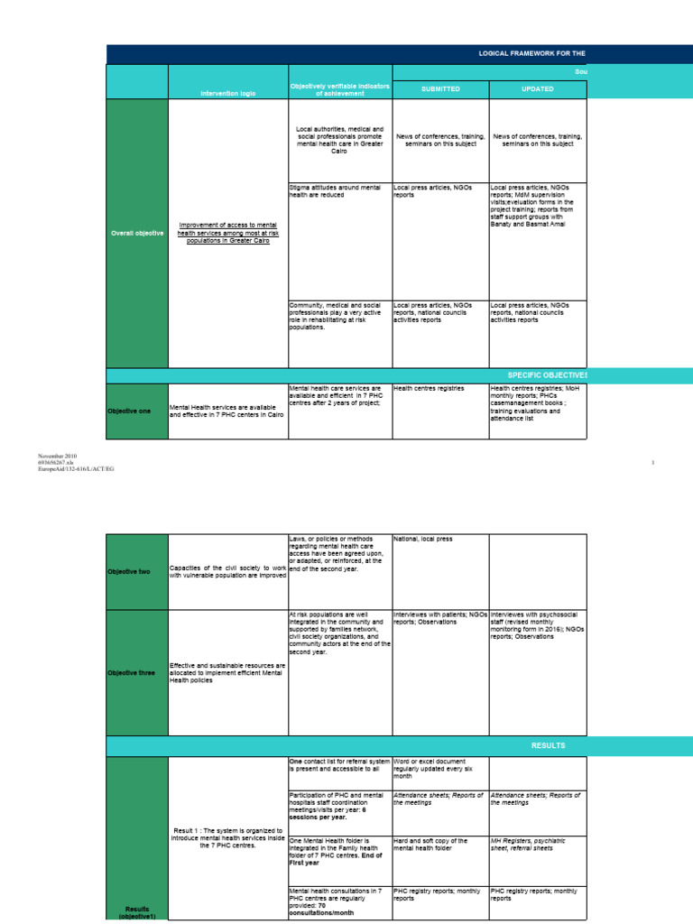 Updated Mental Health MDM Log Framework FV | PDF | Mental Health ...