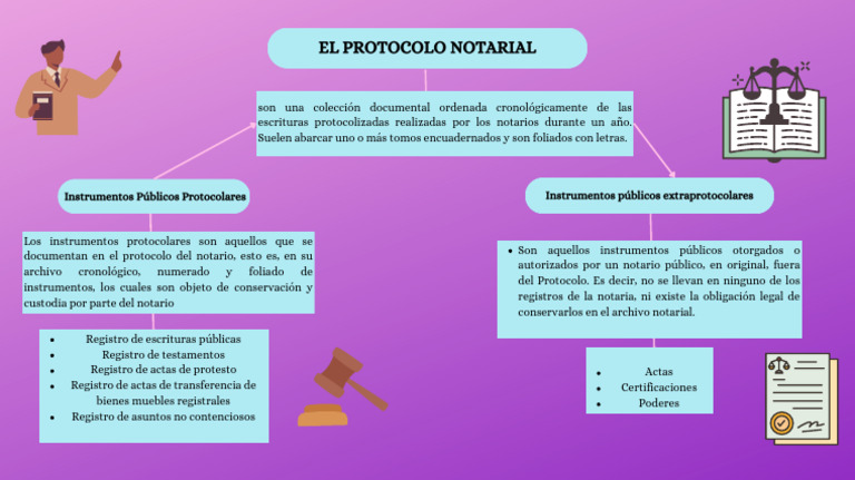 EL PROTOCOLO NOTARIAL (1) | PDF