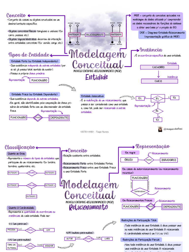 Modelagem Conceitural e Modelagem Lógica | PDF | Modelo relacional | Tabela (banco de dados)