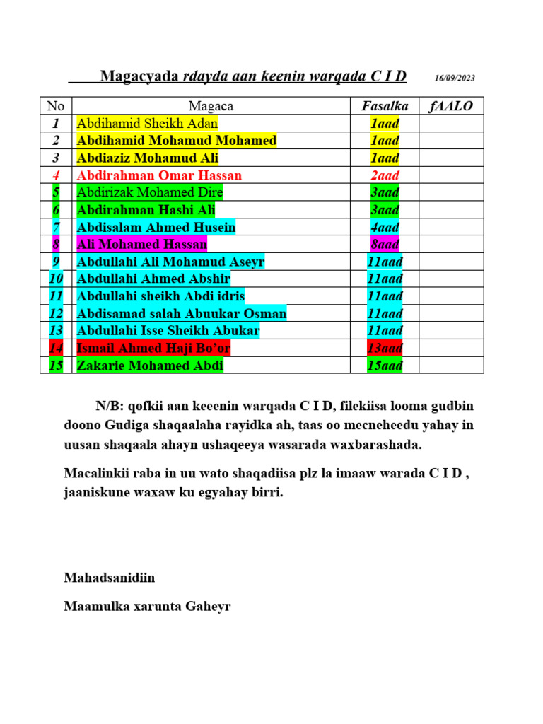Warqada C I D ee Magacyada Ardayda | PDF