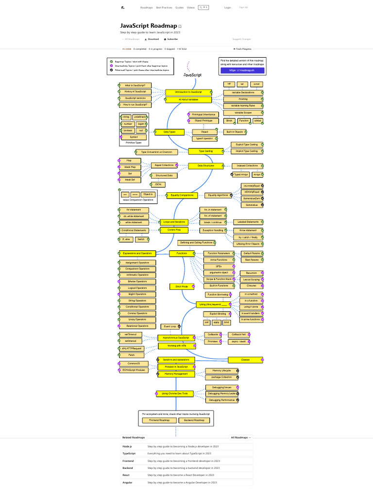Javascript Developer Roadmap Step By Step Guide To Learn Javascript