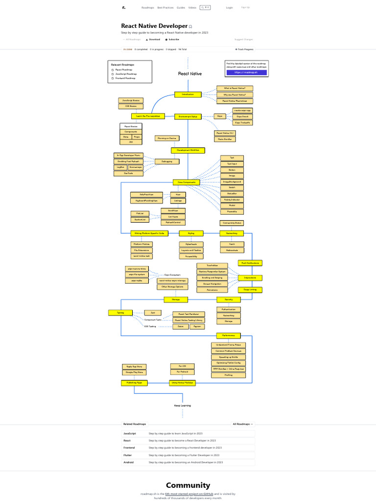 Learn To Become A Modern React Native Developer | PDF