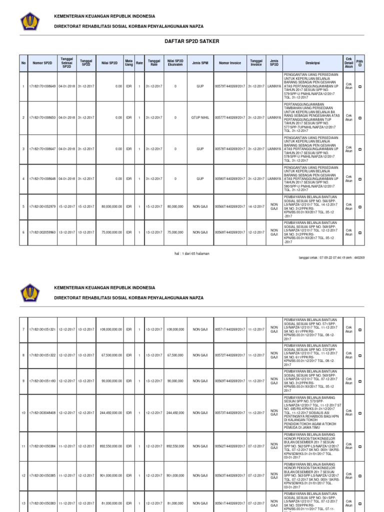 Daftar SP2D Pendamping NAPZA 2017 | PDF