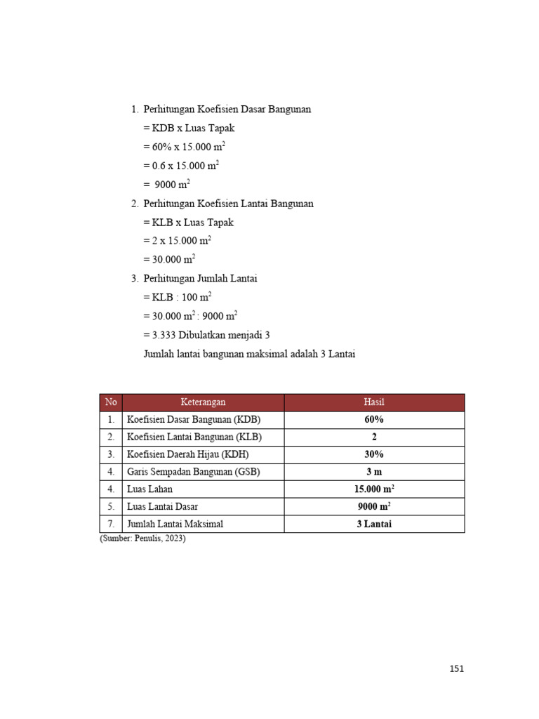 Perhitungan KDB dan KLB Bangunan | PDF | Sains & Matematika | Teknologi ...