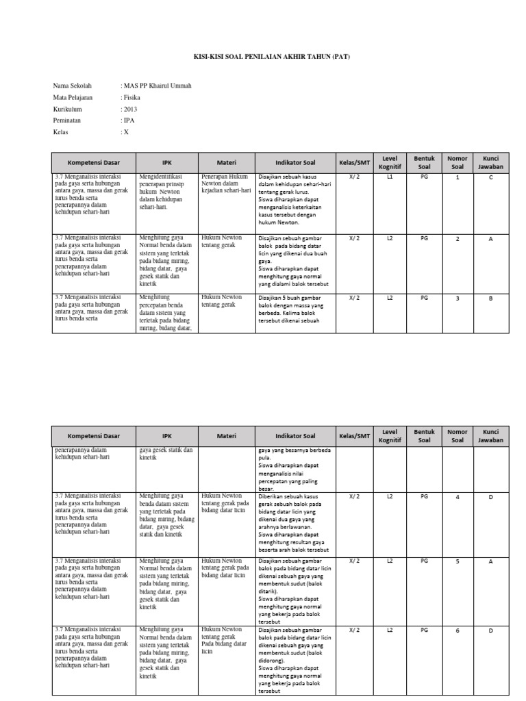 Kisi-Kisi Fis X 2021-2022 Genap | PDF