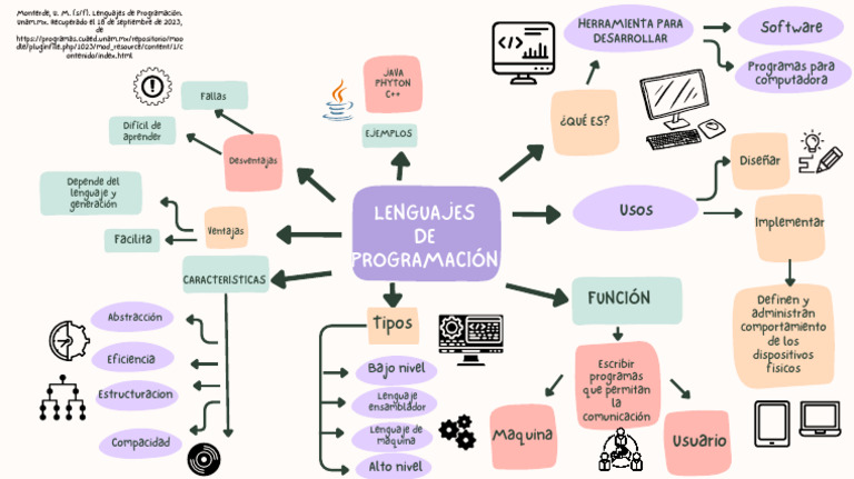 Lenguajes de Programacion | PDF | Lenguaje de programación | Programación de computadoras