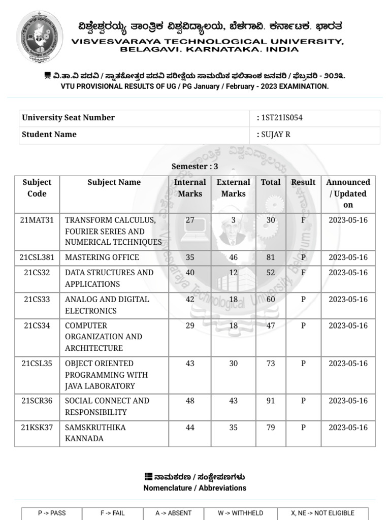 VTU Result 2023 | PDF | Information Technology | Computer Programming