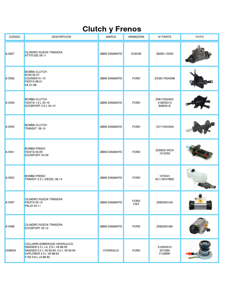 Catalogo Macsa 2020 | PDF | Volkswagen | Industries