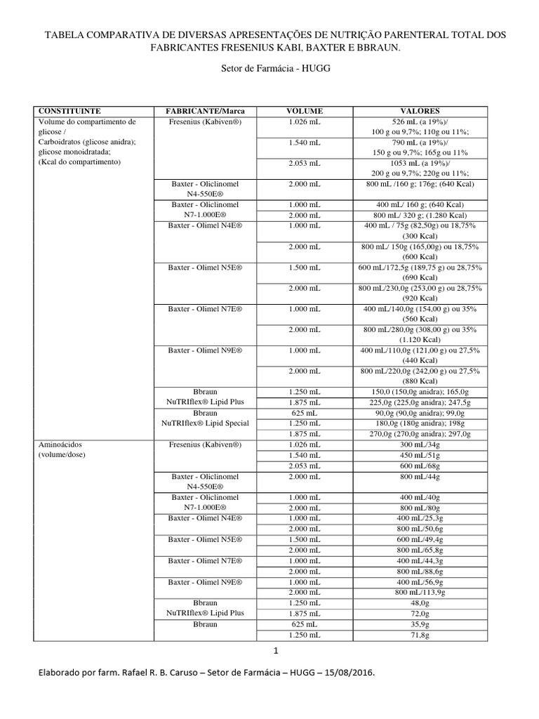 Tabela Comparativa de NPT - Frenenius - Baxter e BBraun | PDF