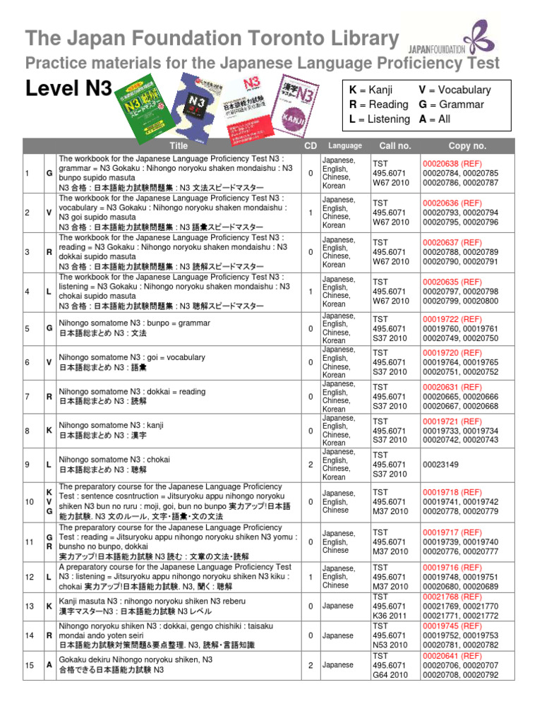 JLPT N3 August 2013 | PDF | Japanese Language | Tests