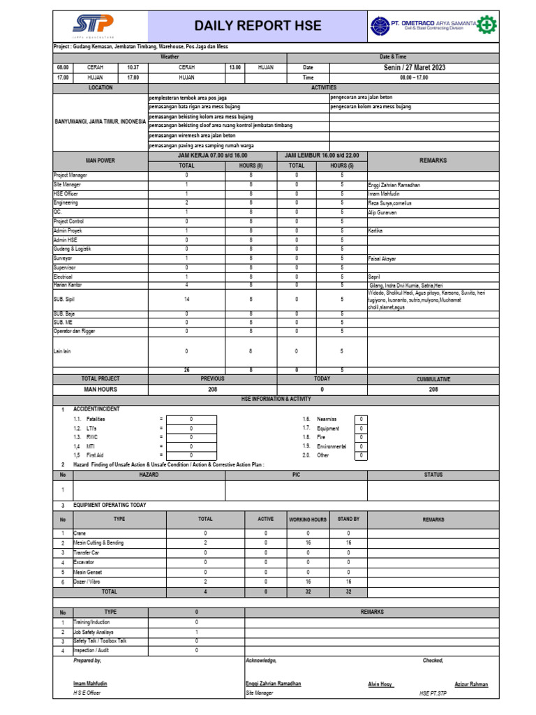 Daily Report 27 MAR - 01 APRL 2023 | PDF