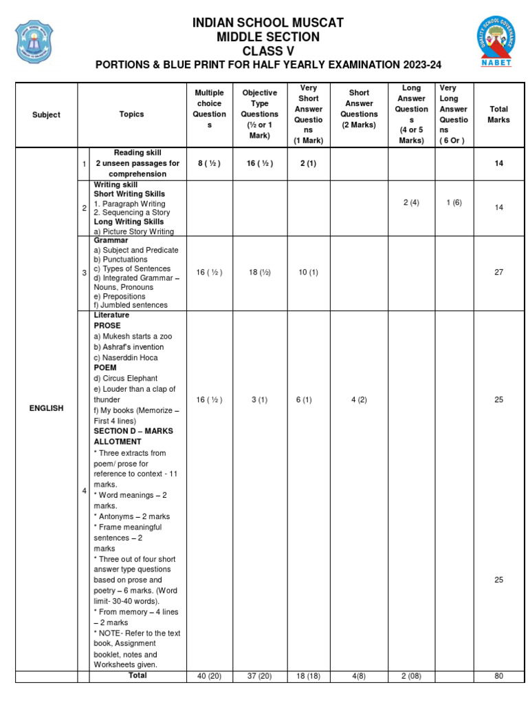 Class 5 - Half Yearly Exam Ination Portion-2023-24 | PDF | Earth ...