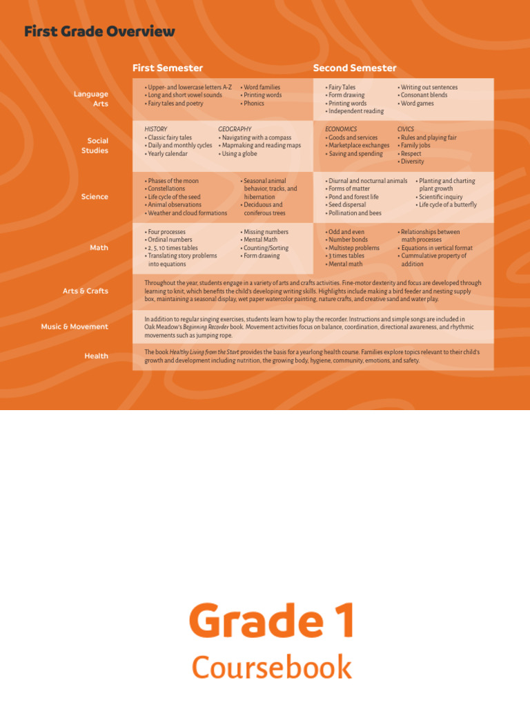 Grade 1 Coursebook Curriculum Sample w Overview 2021 | PDF ...